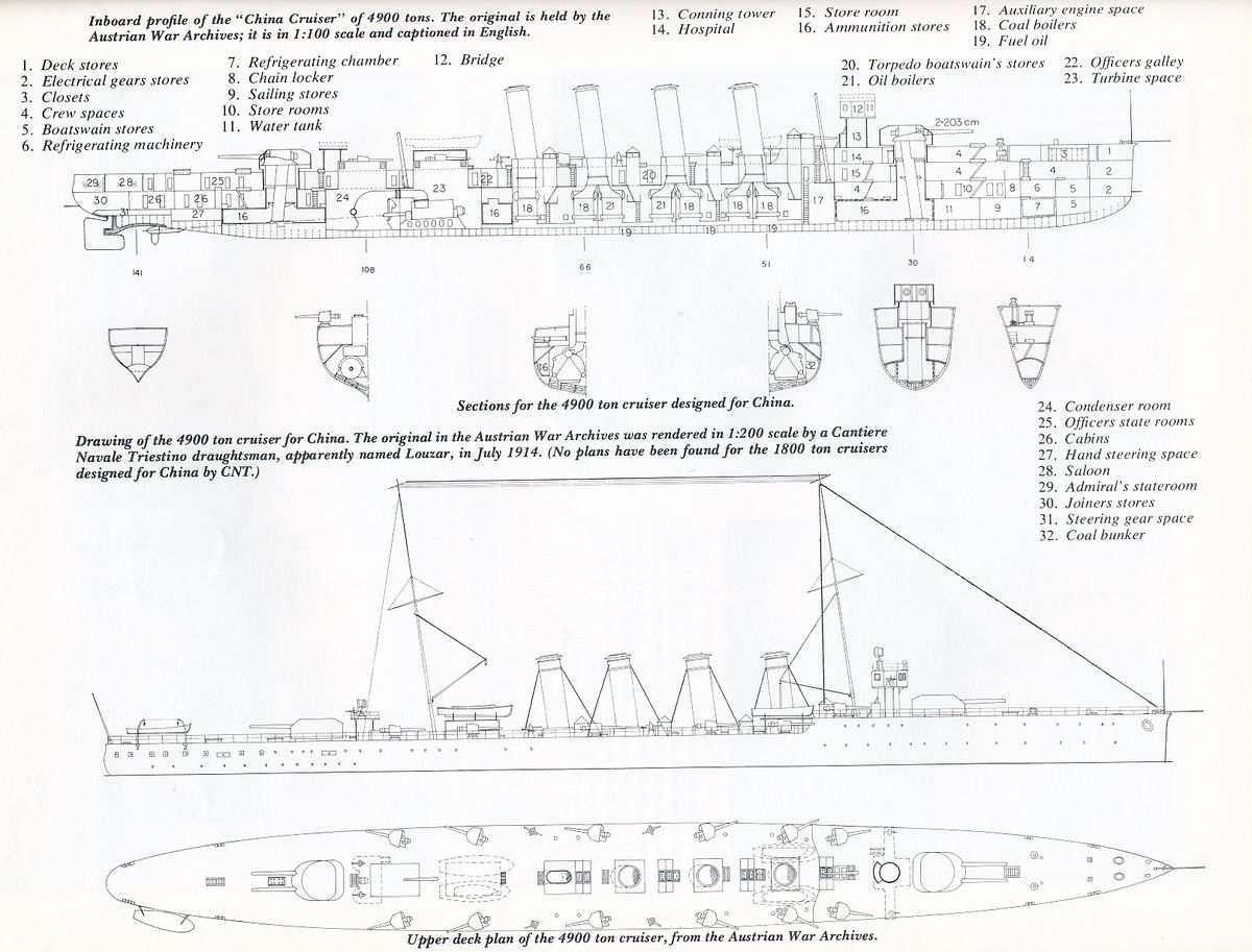 CNT巡洋舰 - 舰R百科，玩家自由编辑的战舰少女R百科