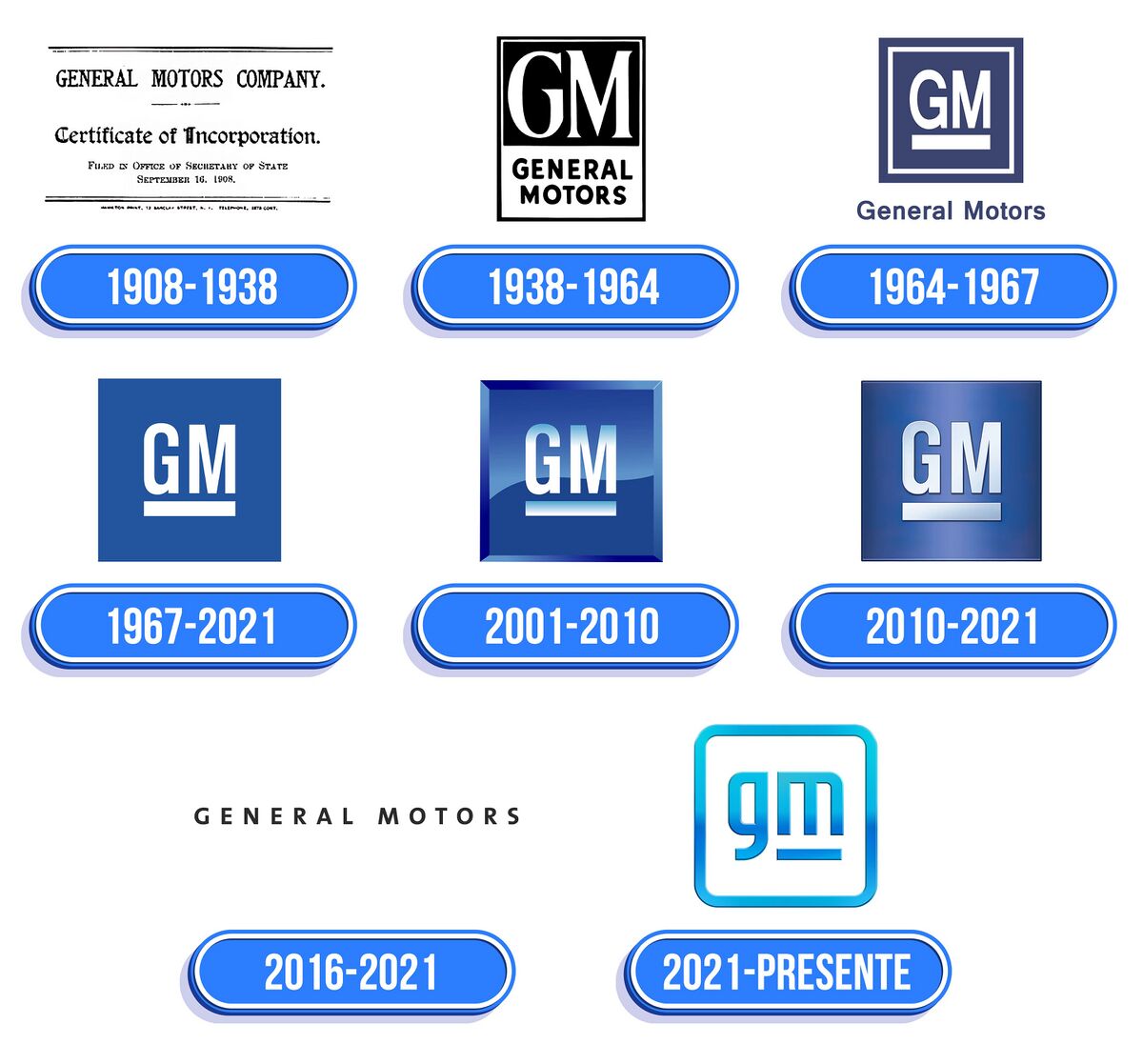文件:General-Motors-Logo-History.jpg - 舰R百科