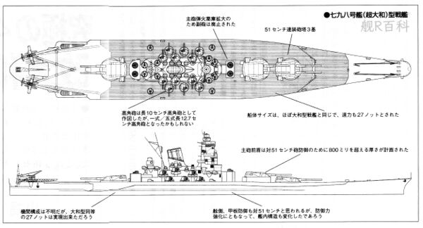 A150 - 舰R百科，玩家自由编辑的战舰少女R百科